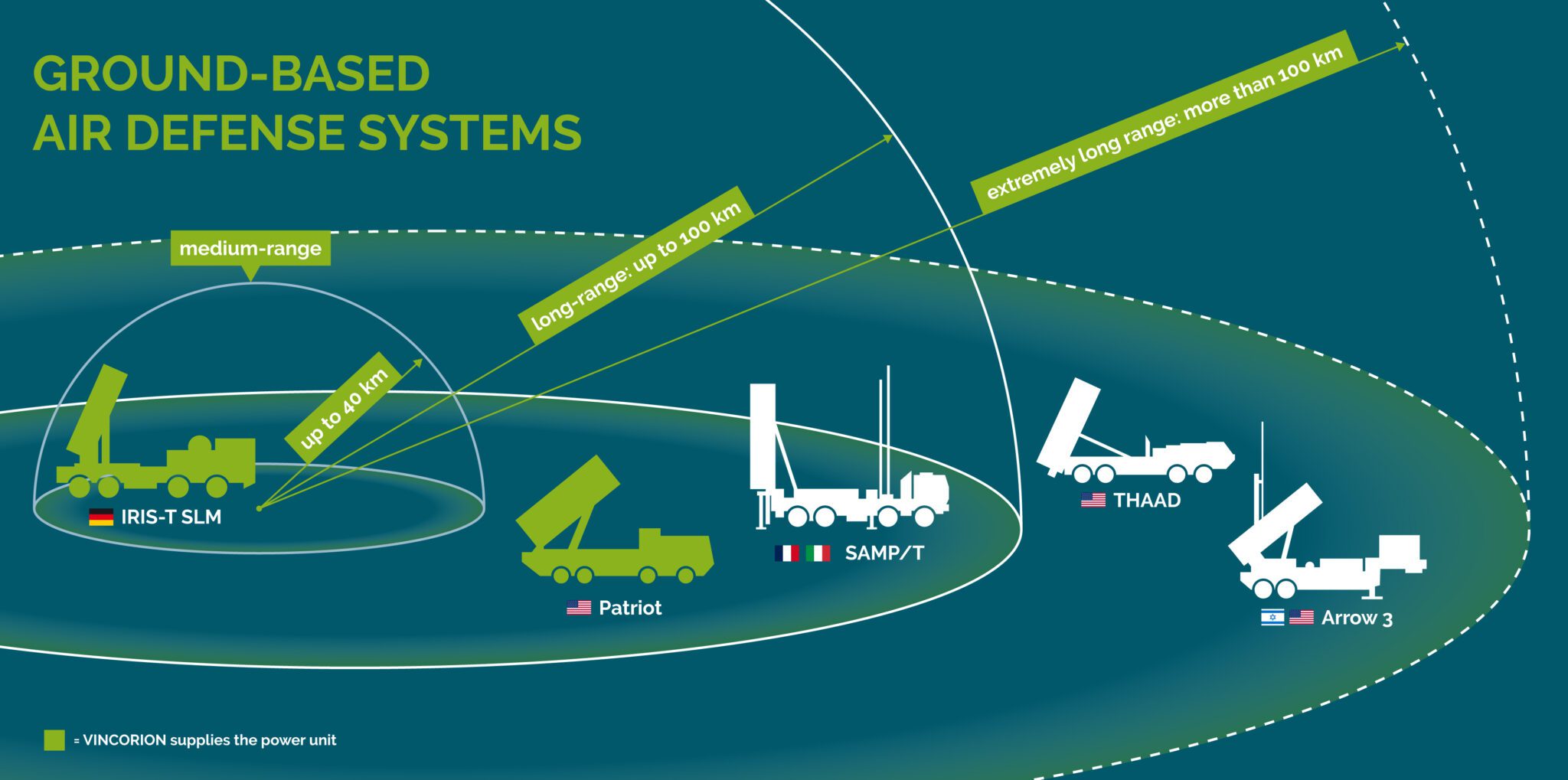 Iris-T and Patriot: The European Sky Shield explained